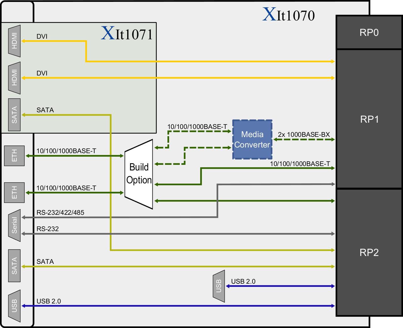 XIt1070 | 3U VPX Rear Transition Module (RTM)
