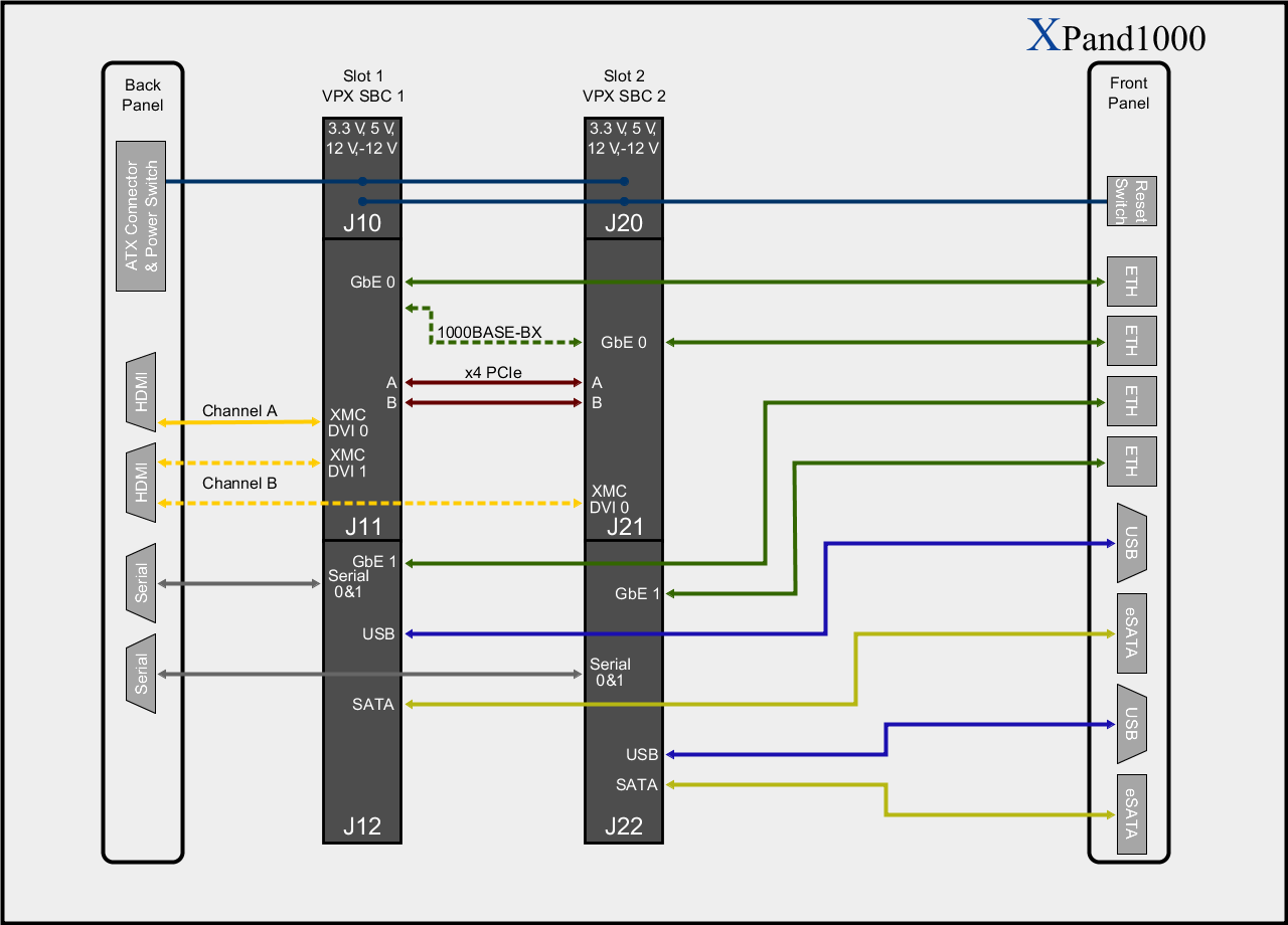 XPand1000 | 3U VPX Two-Slot Conduction-Cooled Development Platform